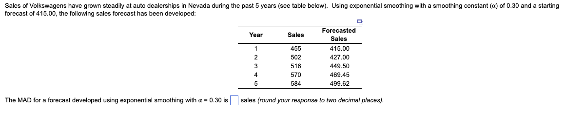 Solved The MAD for a forecast developed using exponential | Chegg.com