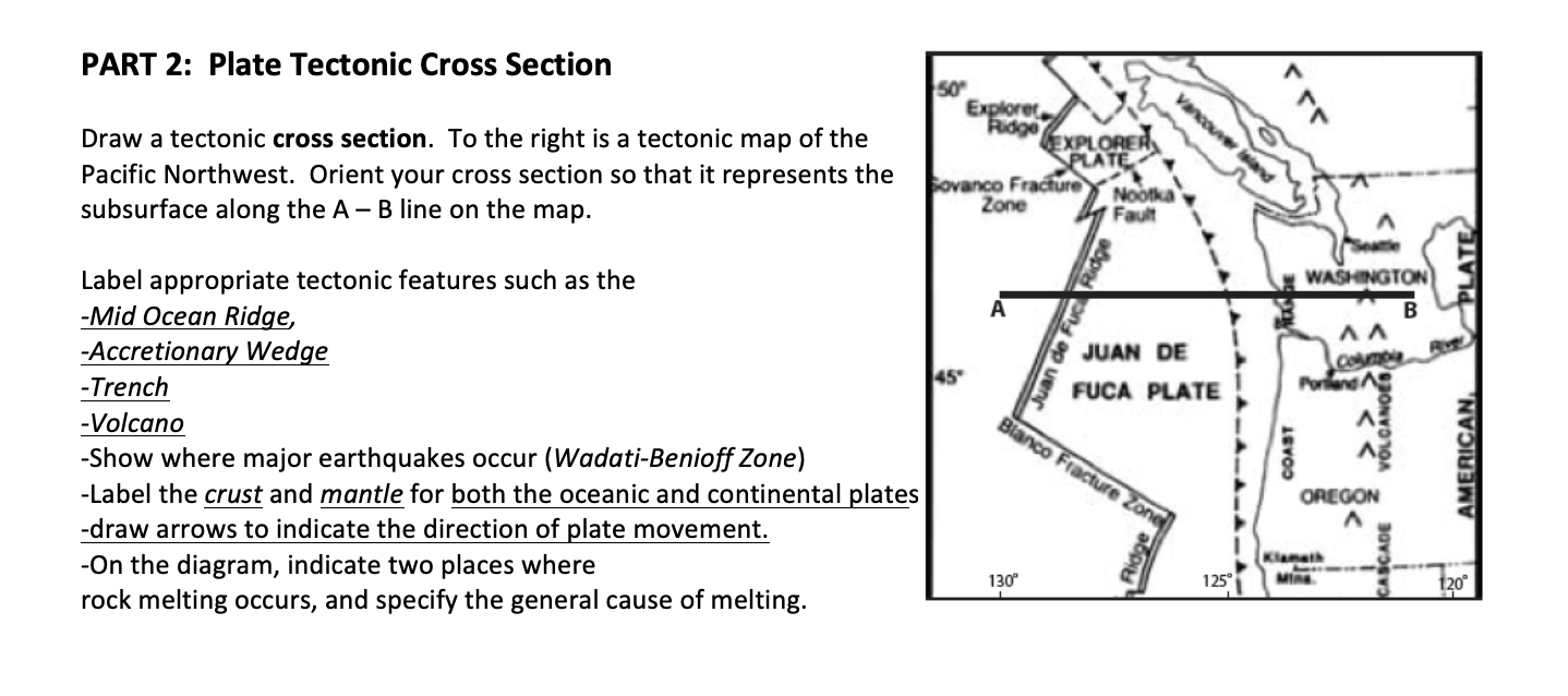 PART 2: Plate Tectonic Cross Section Draw a tectonic | Chegg.com
