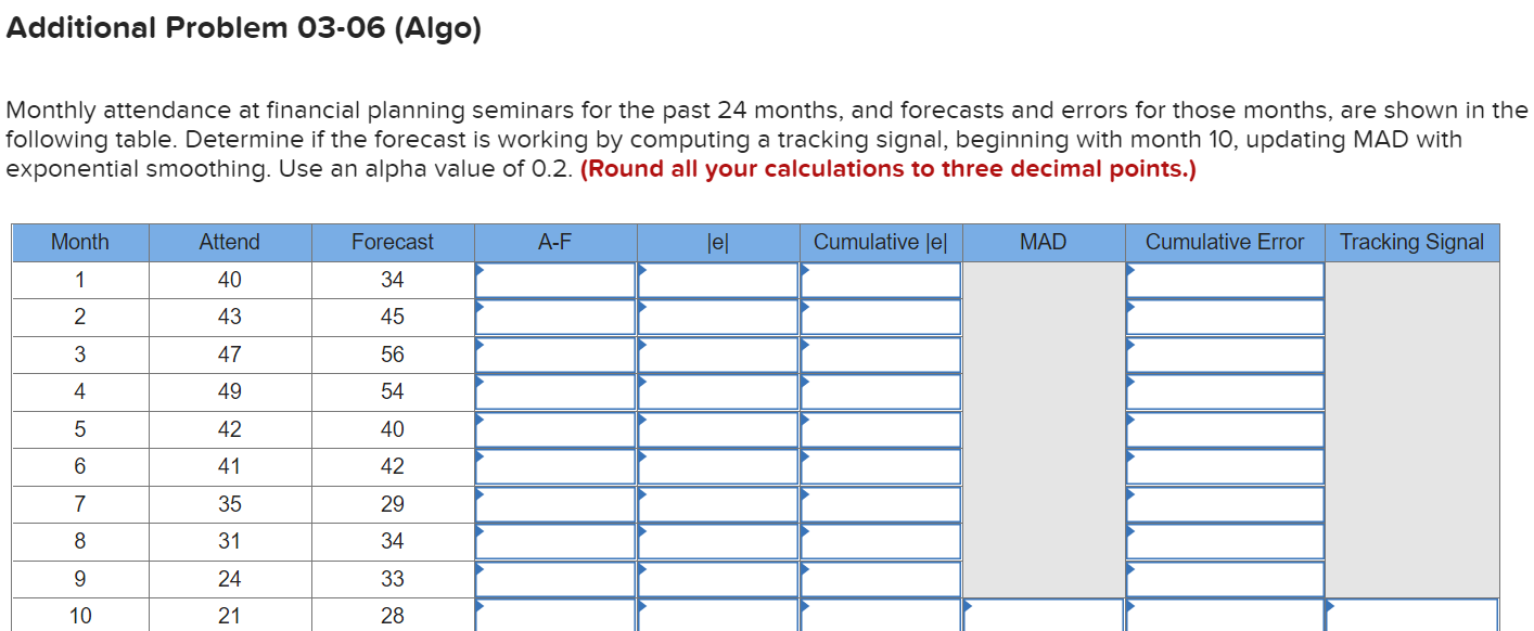Solved Additional Problem 03-06 (Algo) Monthly attendance at | Chegg.com