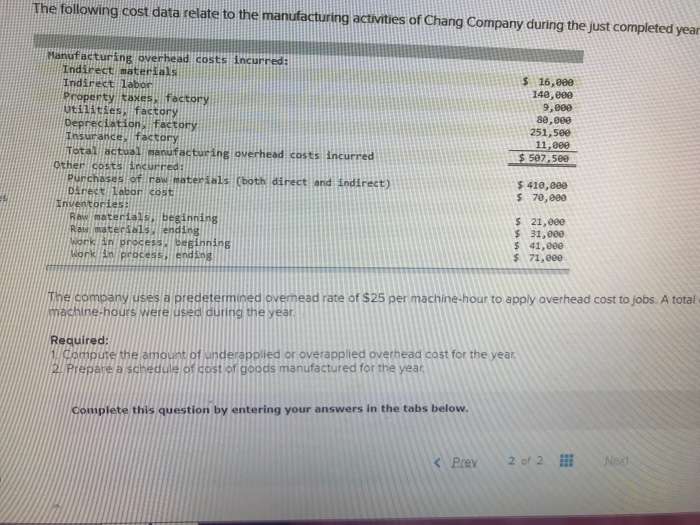 Solved The following cost data relate to the manufacturing | Chegg.com