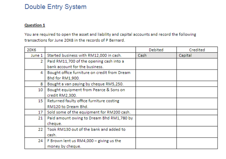 Solved Double Entry System Question 1 You are required to | Chegg.com
