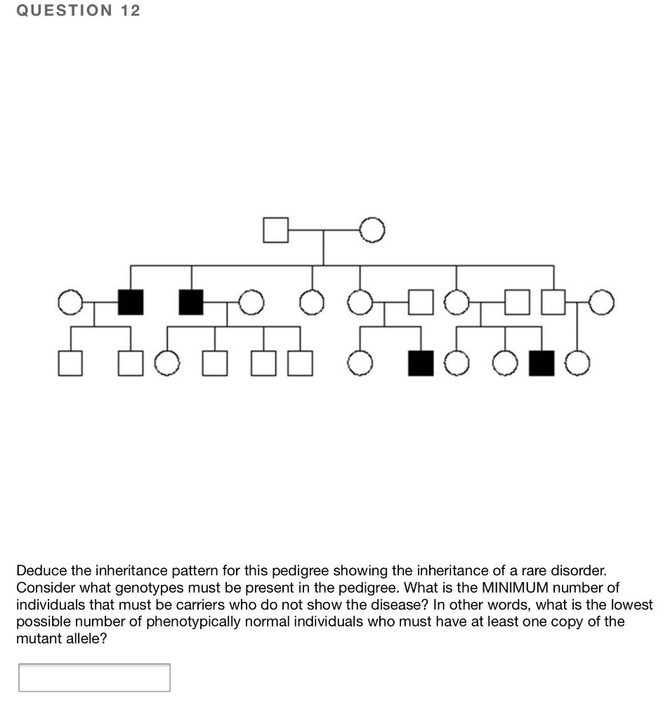 Solved Deduce the inheritance pattern for this pedigree | Chegg.com