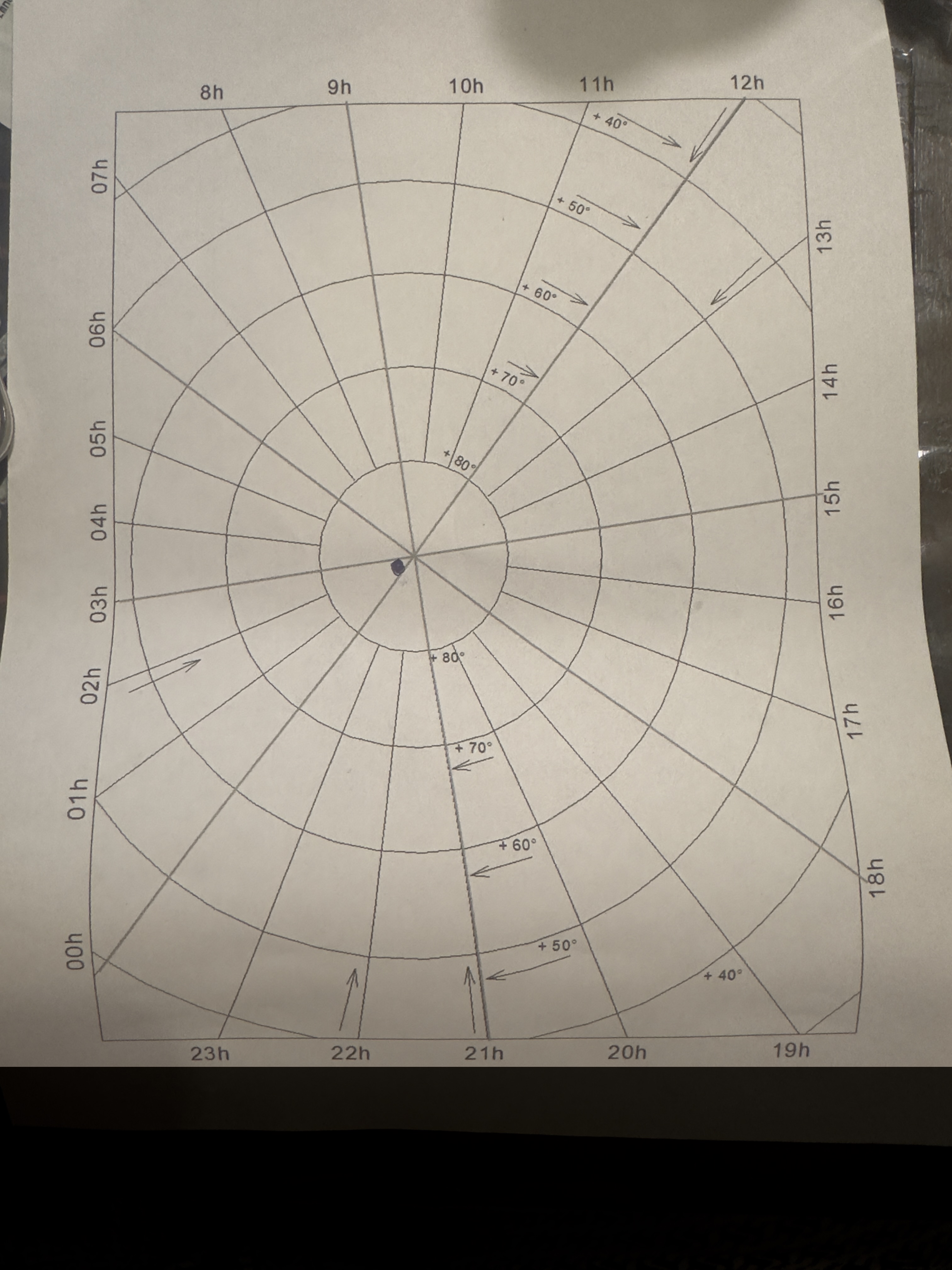 Solved Plot these values on a polar plot chart:1500 ﻿BC 22h | Chegg.com