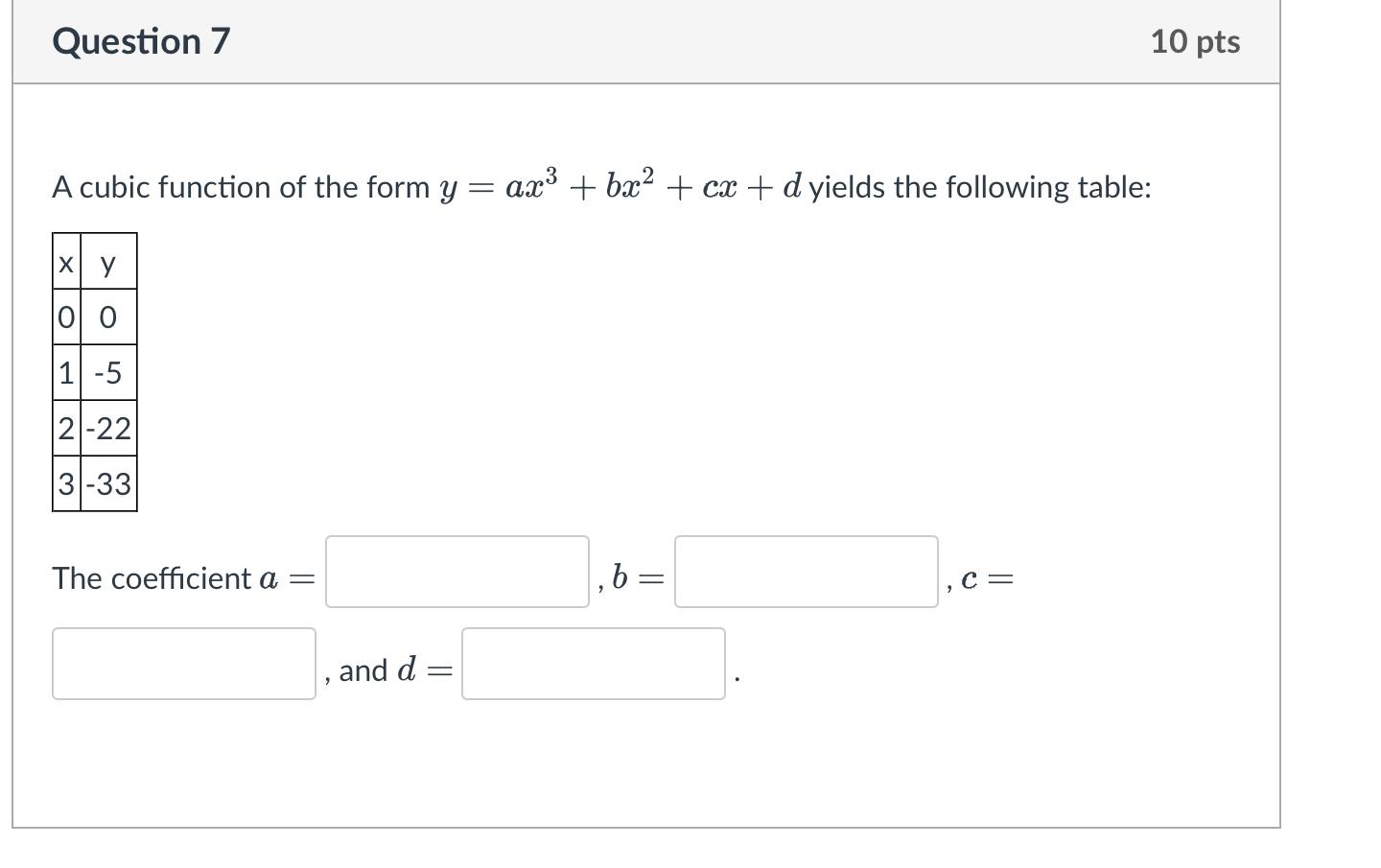 Solved A cubic function of the form y=ax3+bx2+cx+d yields | Chegg.com