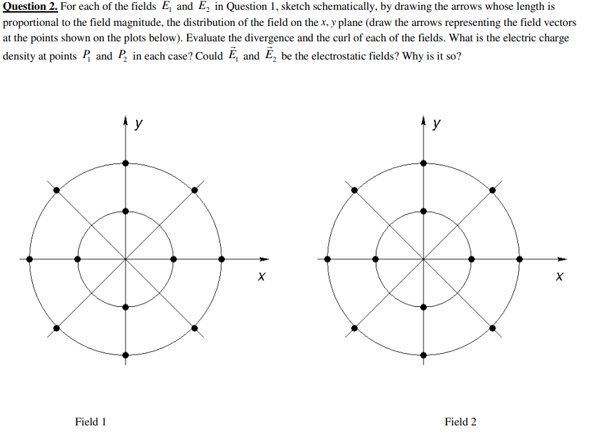 Solved Question 2. For each of the fields E1 and E2 in | Chegg.com