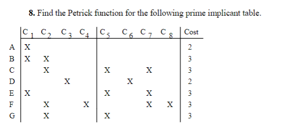 Solved 8. Find the Petrick function for the following prime | Chegg.com