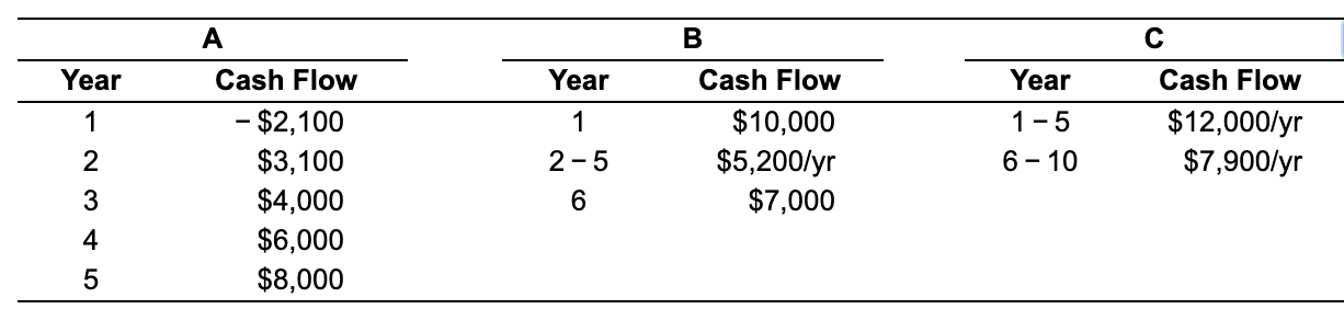 Solved Value of mixed streams Find the present value of the | Chegg.com