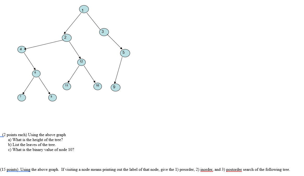 Solved ( 2 points each) Using the above graph a) What is the | Chegg.com