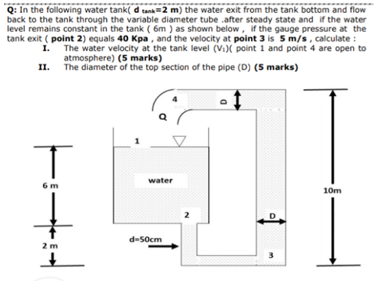 Solved Q: In the following water tank( d tank=2 m) the water | Chegg.com