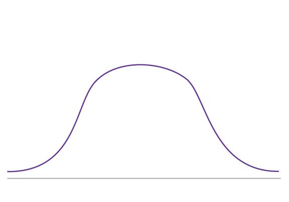 Solved As project manager for an online-course design | Chegg.com