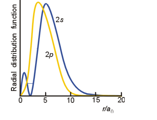 Solved Answer the following questions. 1. The probability of | Chegg.com