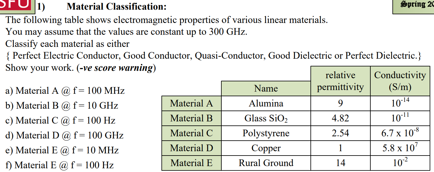 SFU 1) Material Classification: Spring 20 The | Chegg.com