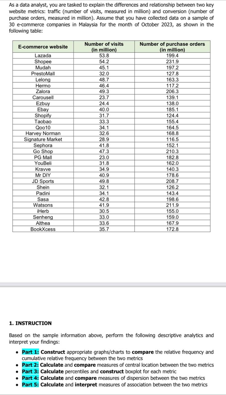 As a data analyst, you are tasked to explain the | Chegg.com