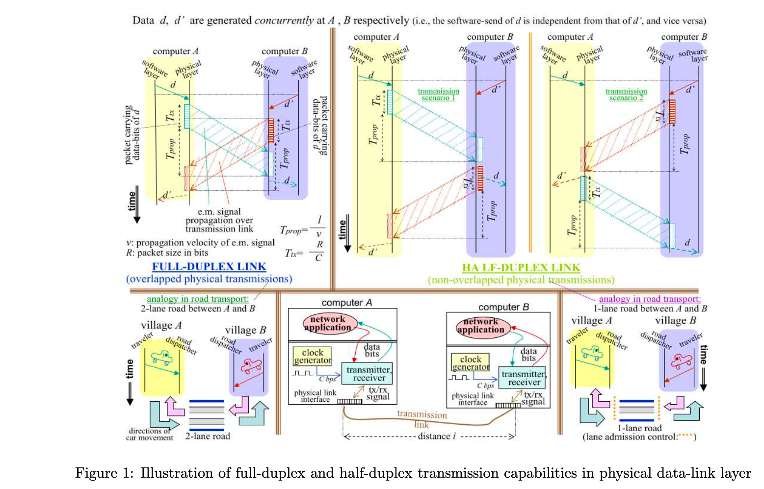 Solved 3 a The transmission medium managed by the data-link | Chegg.com