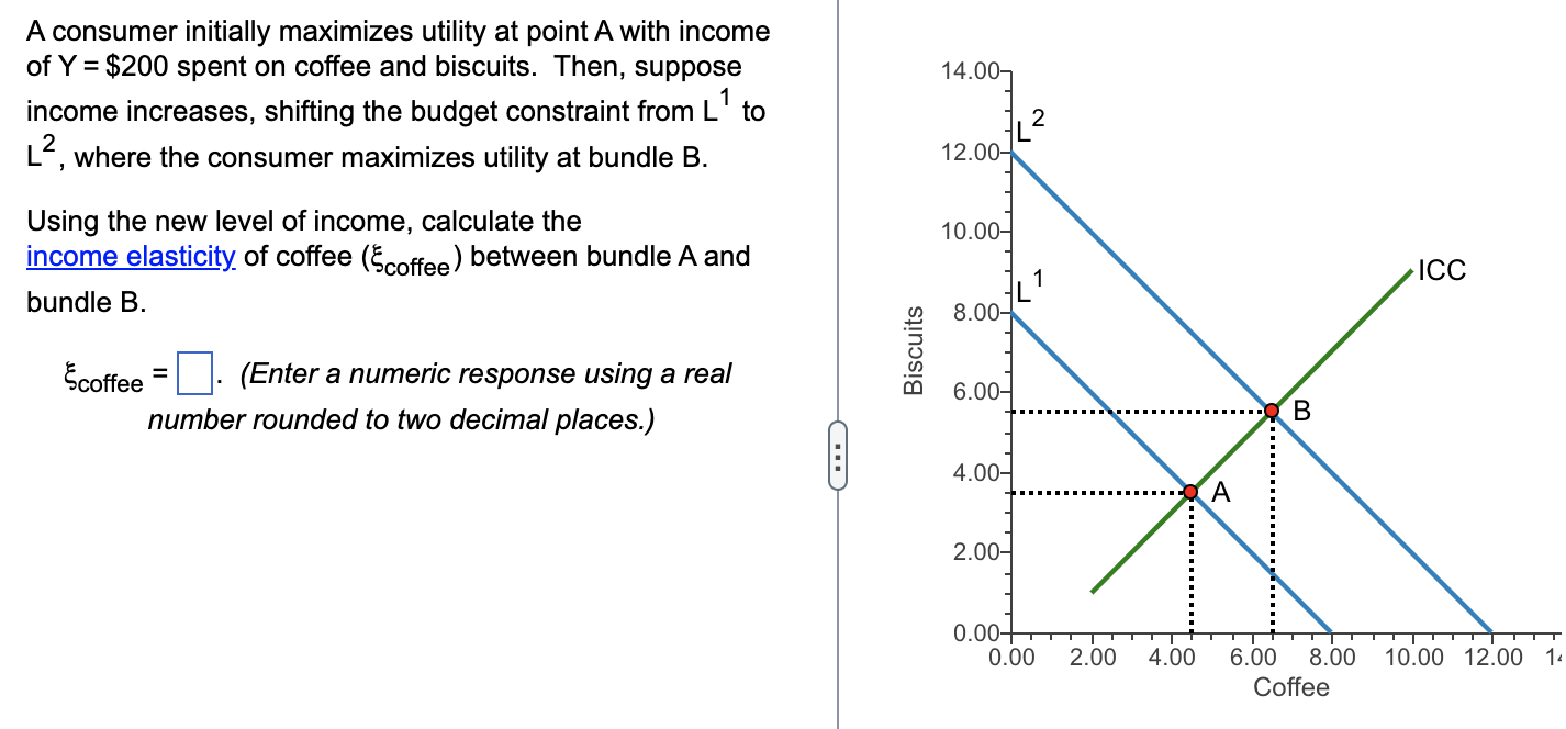 Solved A consumer initially maximizes utility at point A | Chegg.com
