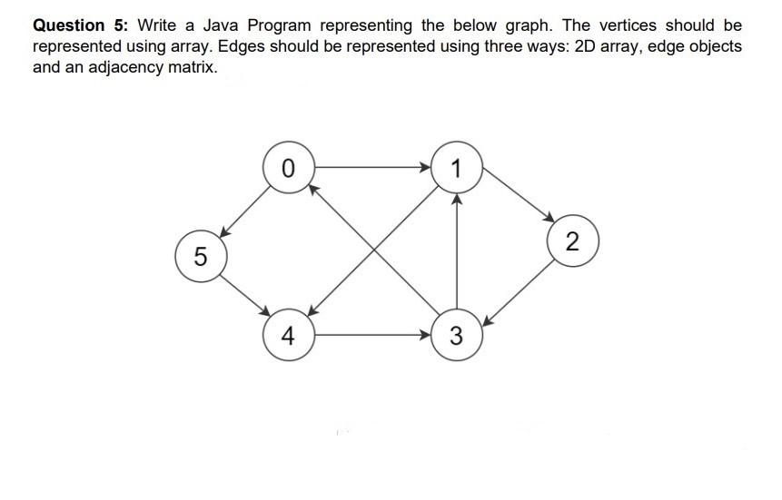 Solved Question 5: Write a Java Program representing the | Chegg.com