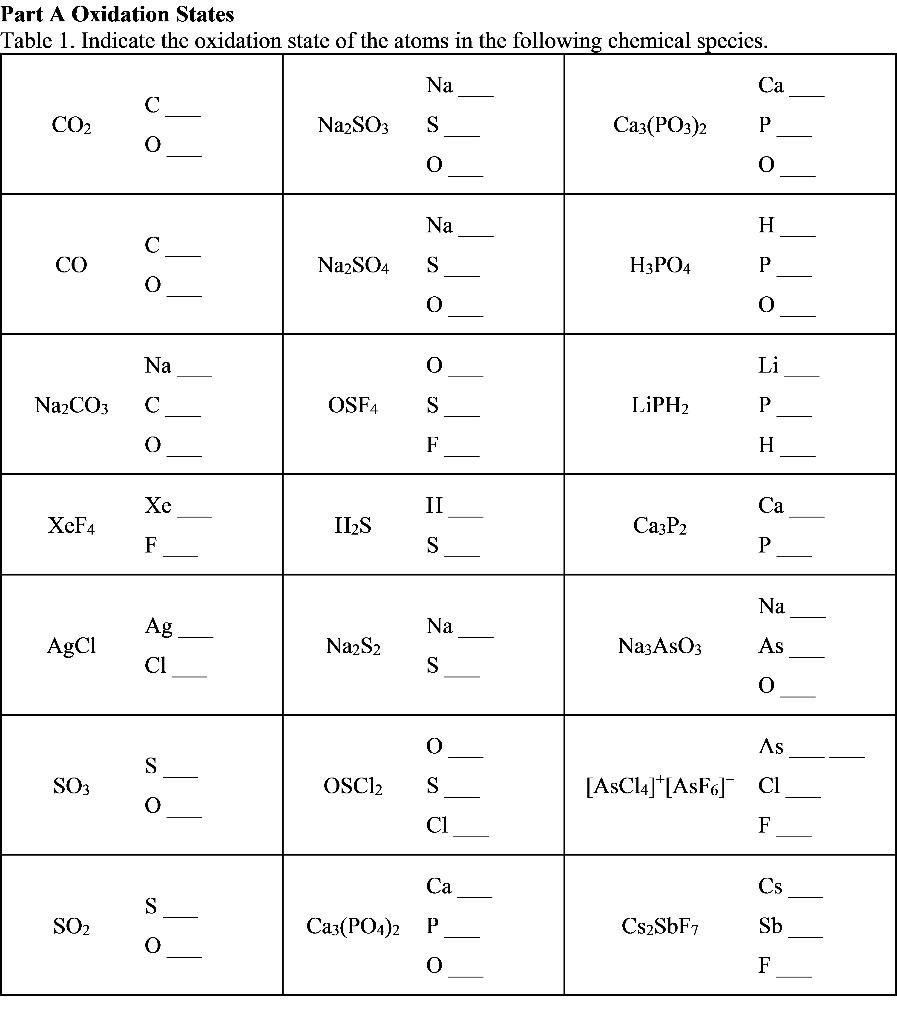Solved Part A Oxidation States Table 1. Indicate the | Chegg.com