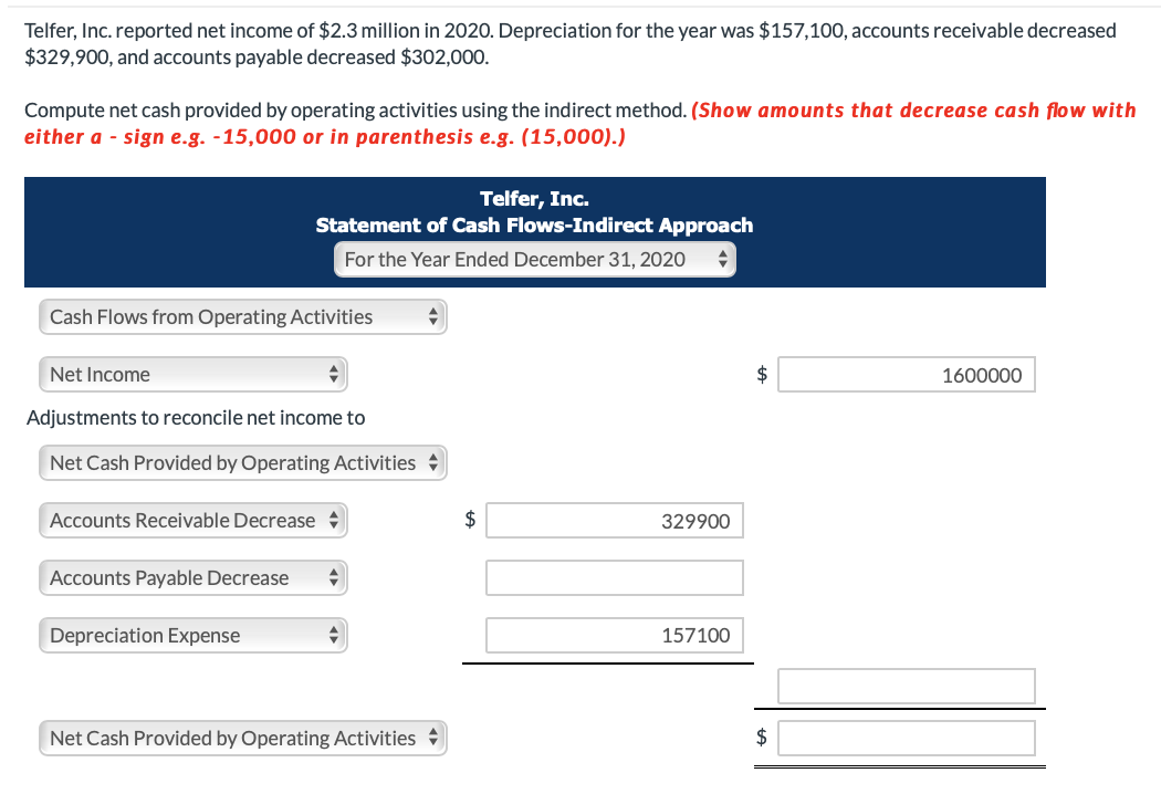 Solved Telfer, Inc. reported net income of $2.3 million in | Chegg.com