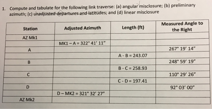 Solved Compute and tabulate for the following link traverse: | Chegg.com