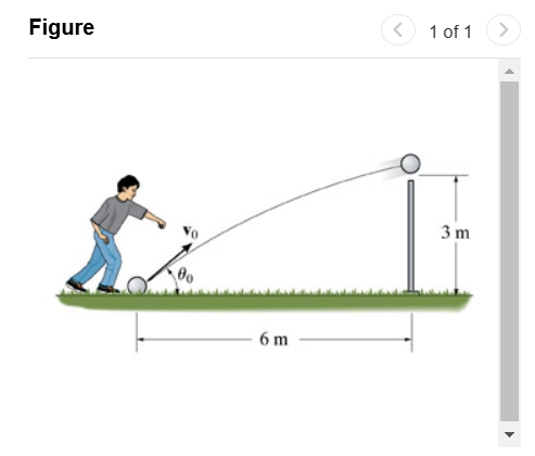 Part ADetermine the minimum initial velocity v0 at | Chegg.com