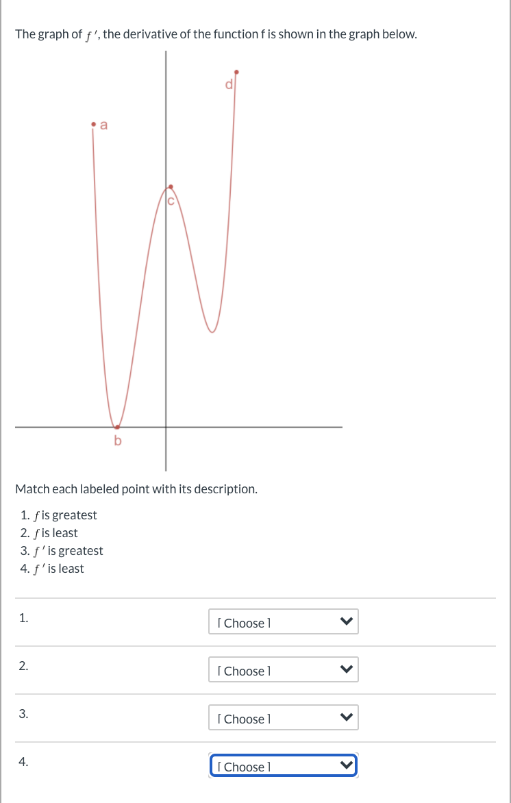 Solved The graph of f', the derivative of the function f is | Chegg.com
