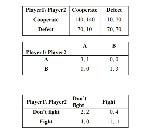 Solved In the following games, predict the outcome and | Chegg.com
