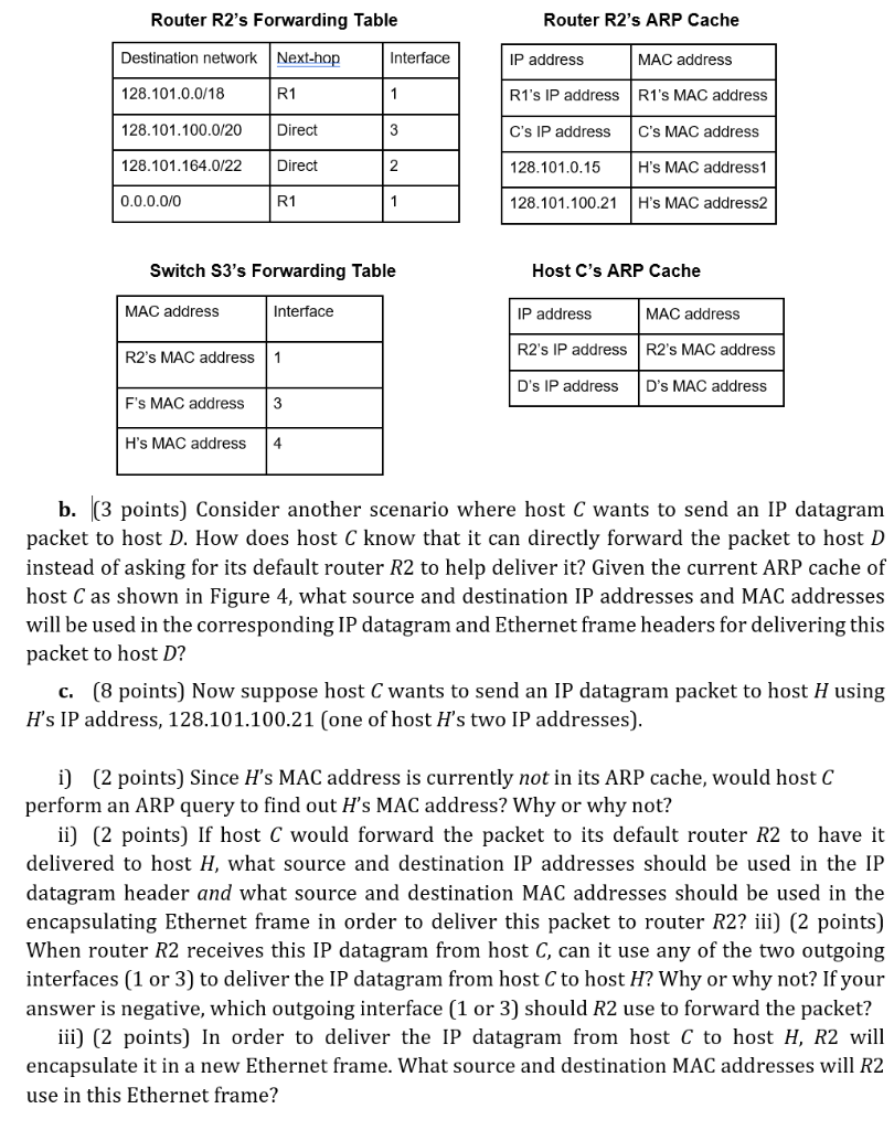 The forwarding tables at routers R1 and R2 as well as | Chegg.com