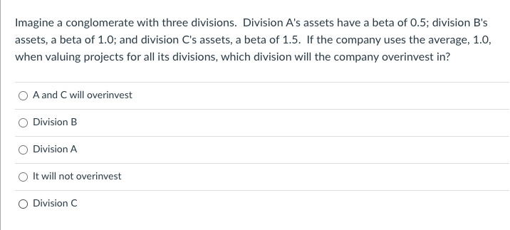 Solved What is some evidence contradicting CAPM? | Chegg.com