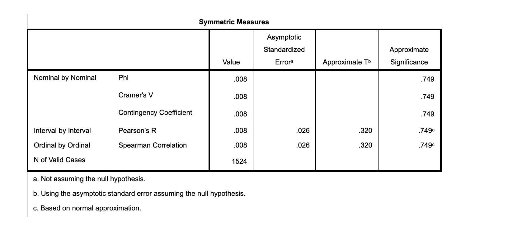 Solved For each crosstab, indicate the independent variable | Chegg.com
