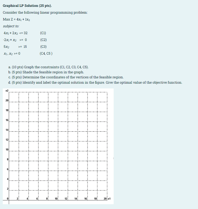 Solved Graphical LP Solution (25 pts). Consider the | Chegg.com
