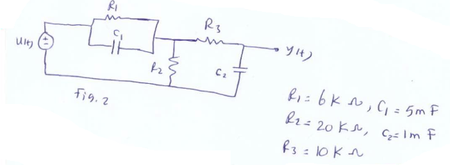 Solved Control System : Determine whether the system shown | Chegg.com