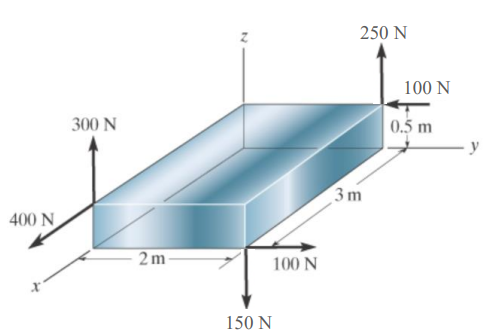 Solved Calculate the resultant moment of the forces about | Chegg.com