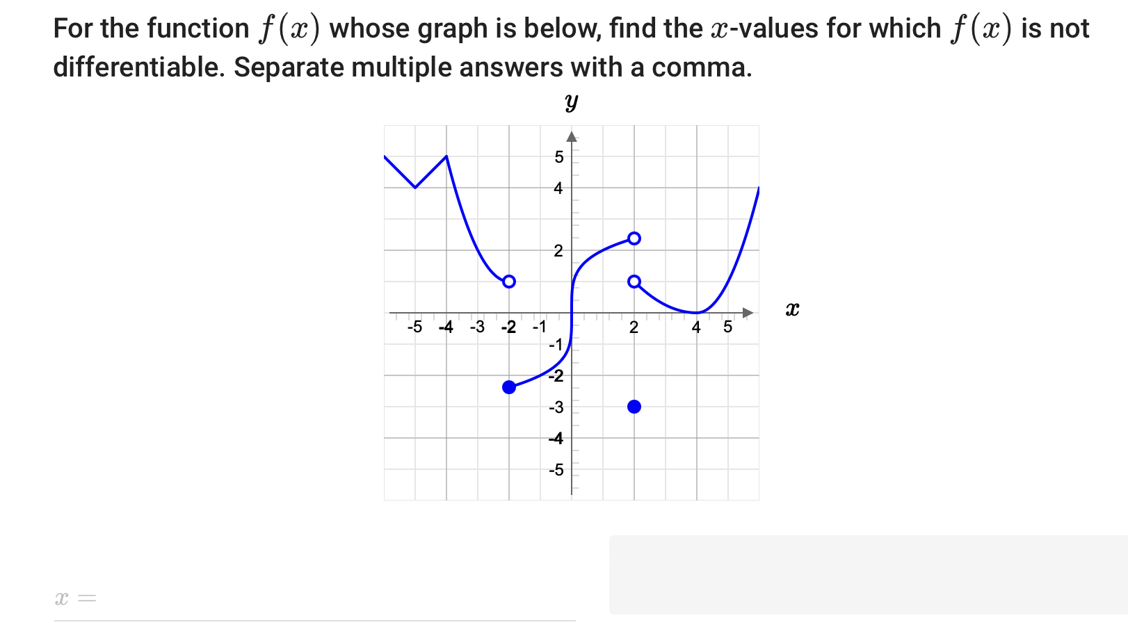 Solved For the function f(x) ﻿whose graph is below, find the | Chegg.com