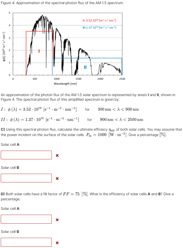 Solved Figure 4: Approximation of the spectral photon flux | Chegg.com