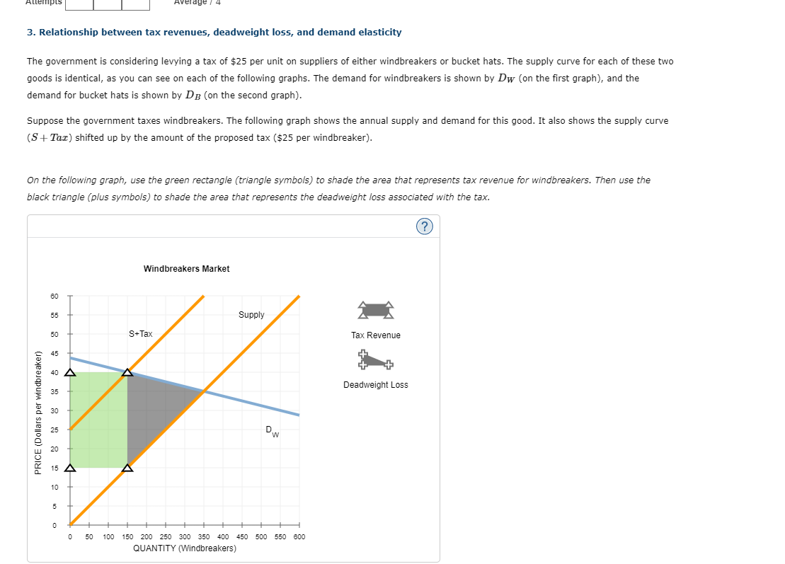 Solved 3. Relationship between tax revenues, deadweight | Chegg.com