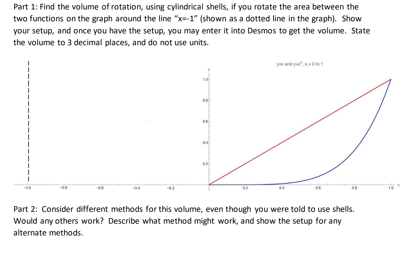 Part 1: Find the volume of rotation, using | Chegg.com
