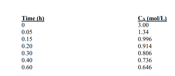 Solved Exercise 5.7 Differential Data Analysis The | Chegg.com