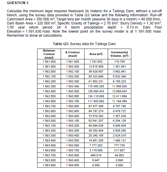 QUESTION 3 Calculate the minimum legal required | Chegg.com