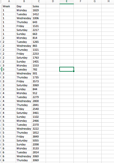 Solved a. Estimate a linear trend model along with a weekend | Chegg.com