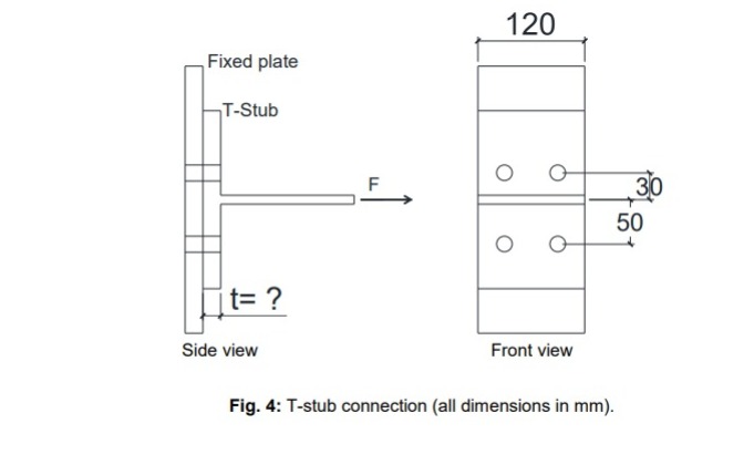 Fig. 4 shows a connection between a T-stub and a | Chegg.com