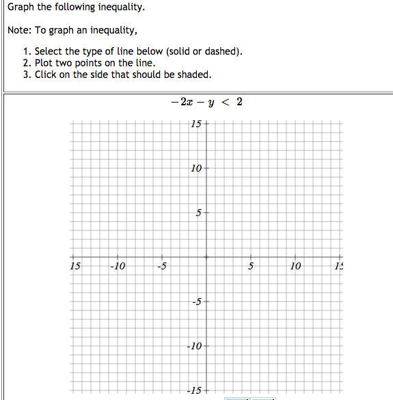 Solved Graph the following inequality. Note: To graph an | Chegg.com
