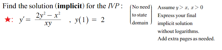 Solved Find the solution (implicit) for the IVP: | Chegg.com