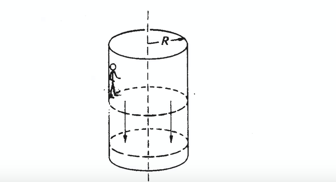 Solved I an amusement park ride, a rider stands against a | Chegg.com