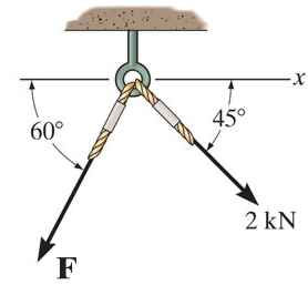 Solved In (Figure 1), ﻿F ﻿= 5 ﻿kN.Figure1 ﻿of 1Two force | Chegg.com