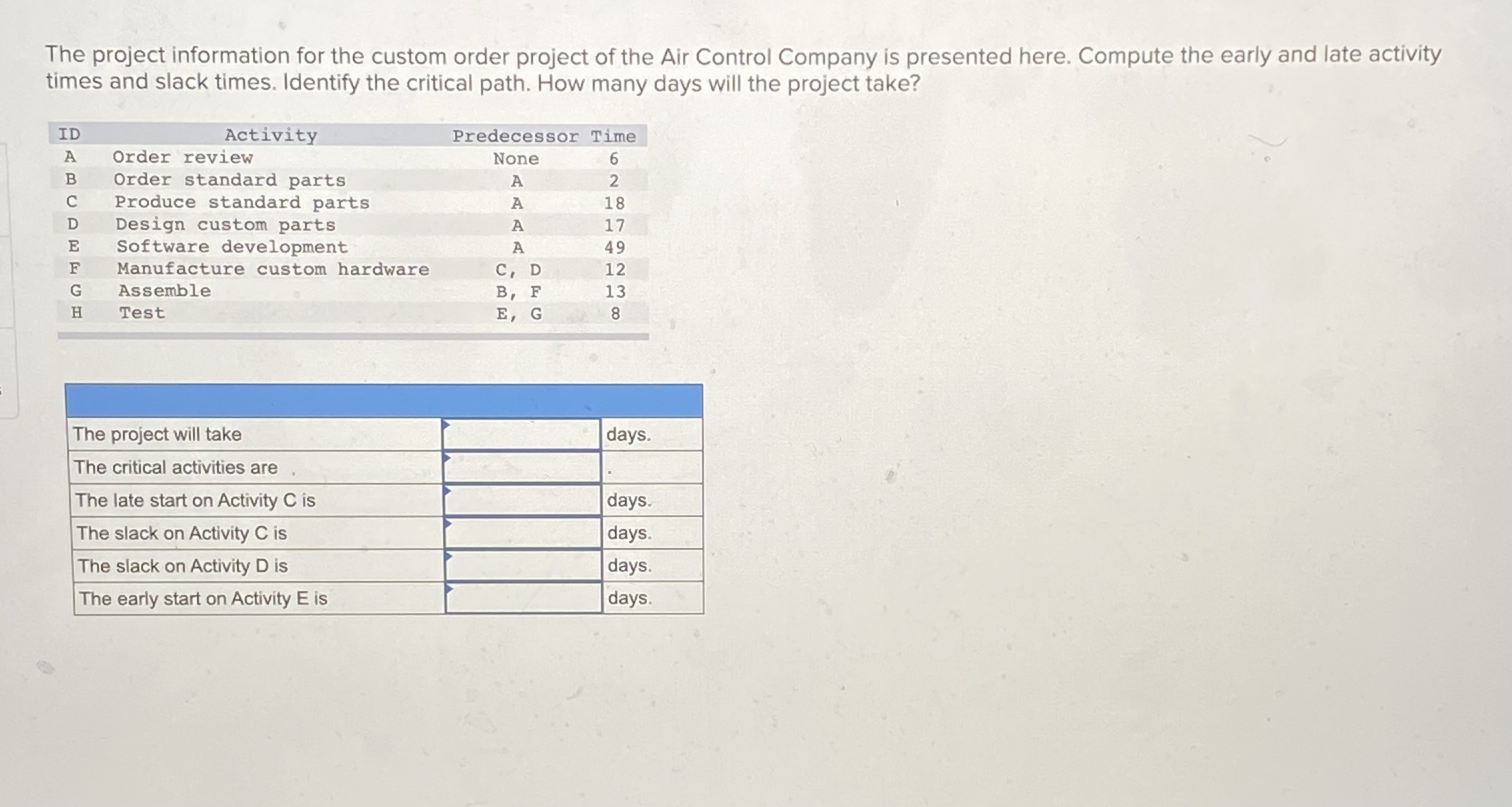 Solved The project information for the custom order project | Chegg.com
