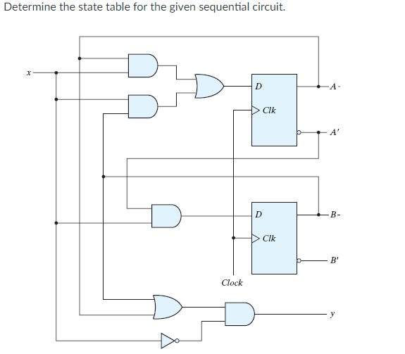 Solved Determine the state table for the given sequential | Chegg.com