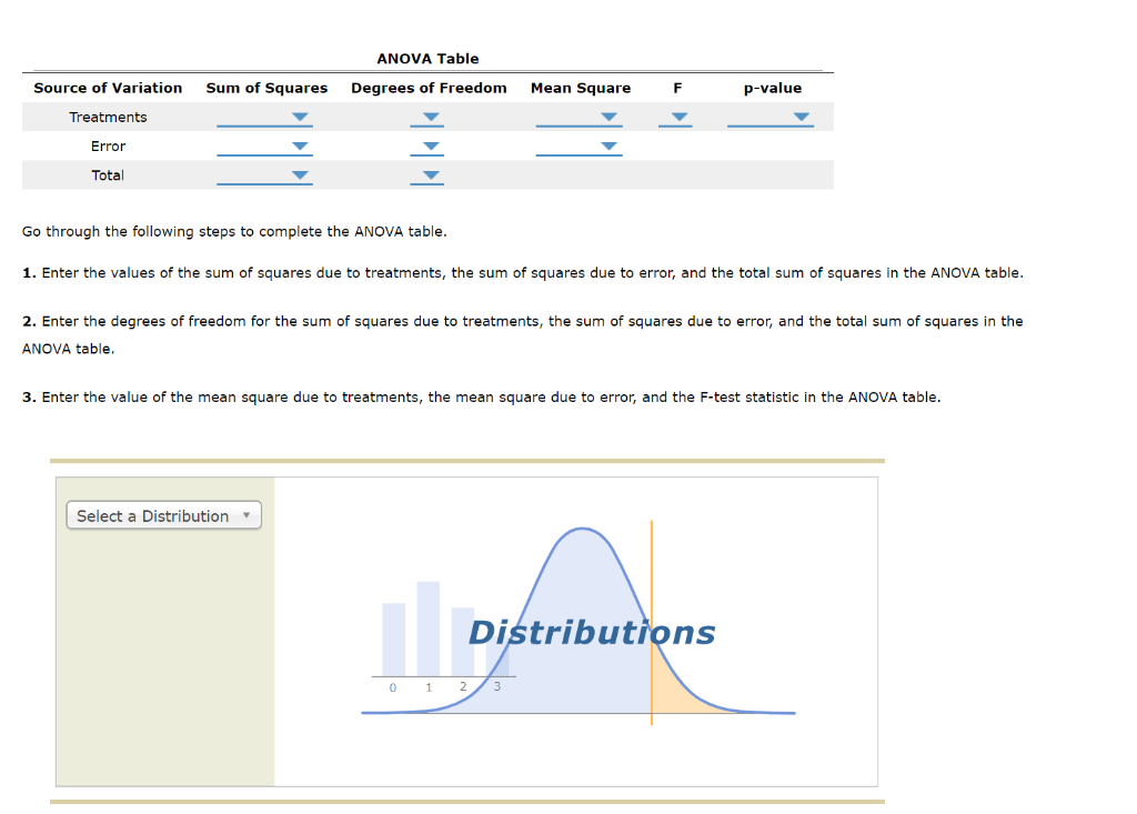 Solved 2. Conducting a one-way analysis of variance | Chegg.com