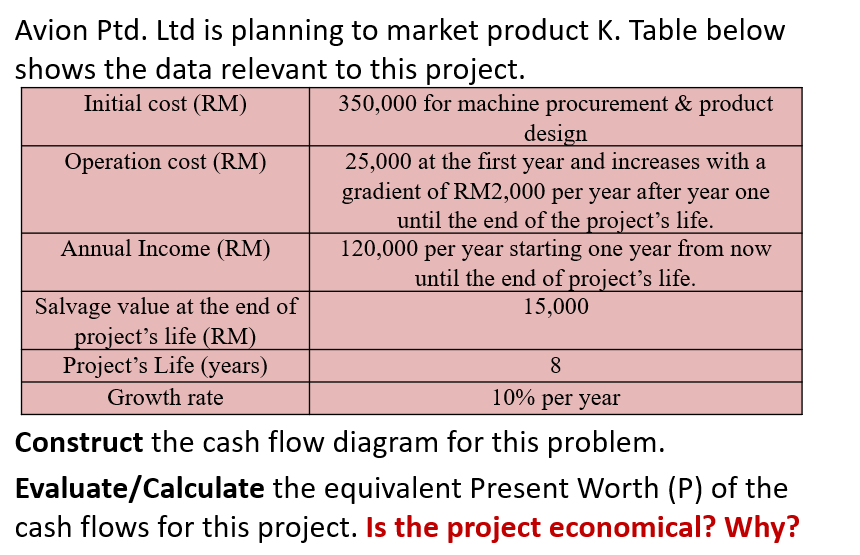 Solved Avion Ptd. Ltd is planning to market product K. Table | Chegg.com