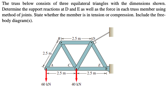 Solved The truss below consists of three equilateral | Chegg.com