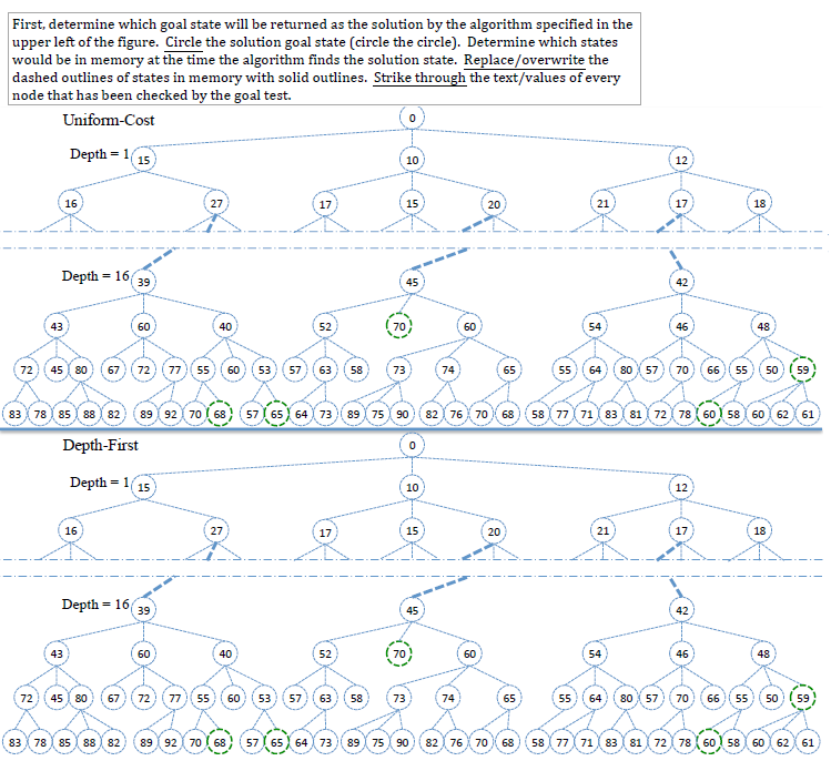 Solved First, determine which goal state will be returned as | Chegg.com